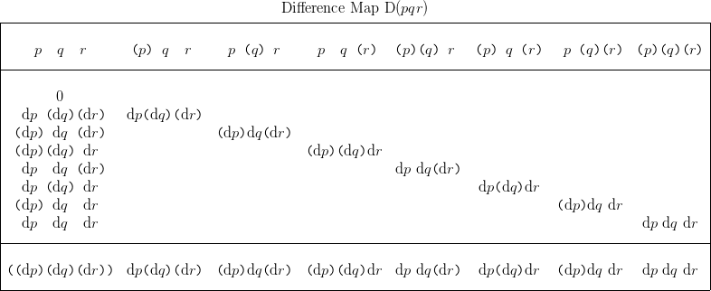 Table PQR Difference Map Col Sum | Inquiry Into Inquiry